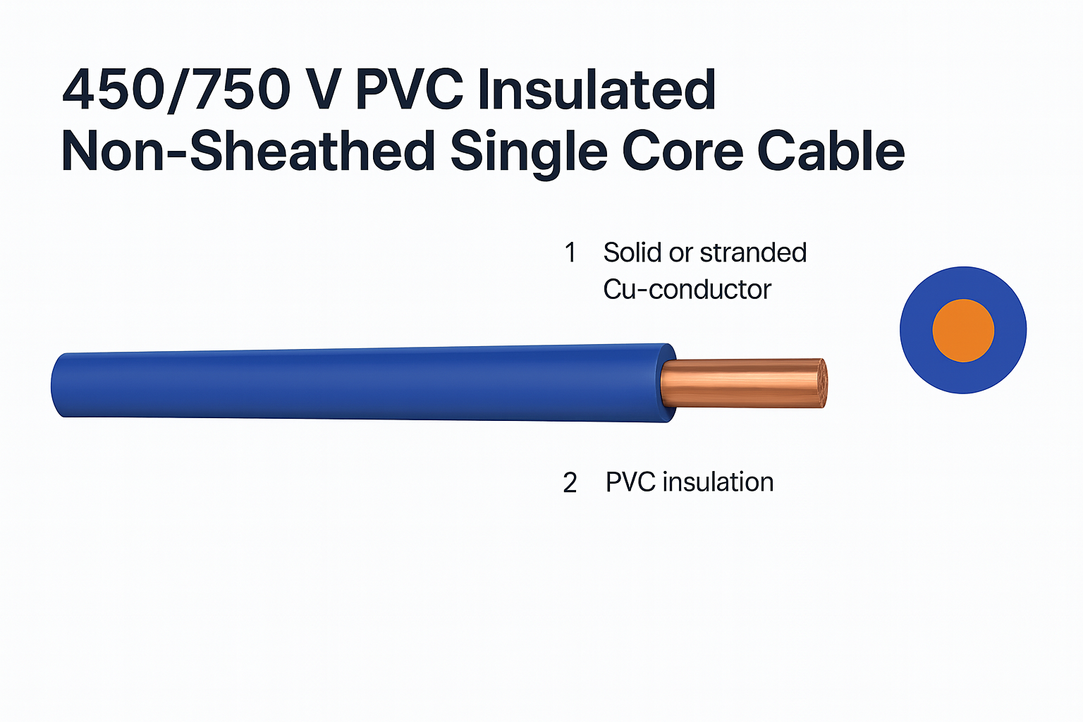 PVC Insulated Non-Sheathed Single Core Cables(NYA) – Industrial ...